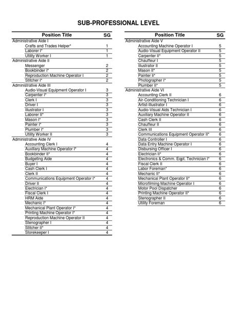 Dbm Compensation And Position Classification Pdf Machines Audit
