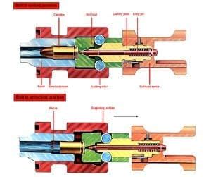 Roller Delayed Blowback System A Detailed Look The Mag Life