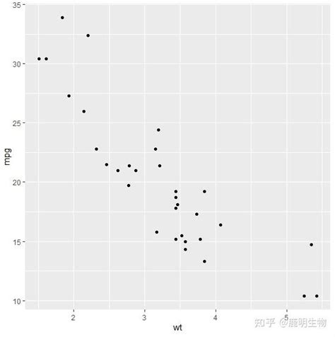 鹿明生物教你学会富集分析气泡图,还能免费领取高清总代谢通路图 知乎 鹿明生物教你学会富集分析气泡图,还能免费领取高清总代谢通路图 知乎
