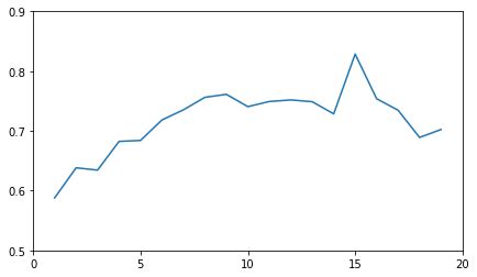 Python Matplotlib Axis Blue Mumin