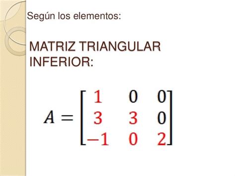 Matrices