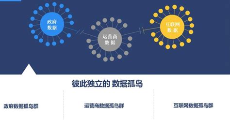 遇到数据孤岛？一文教你打破壁垒、实现高效数据流动 Finedatalink一站式数据集成平台