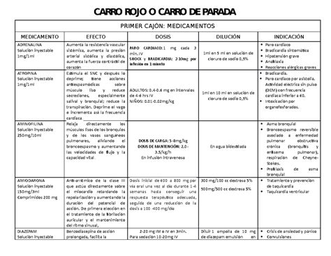 Medicamentos Carro Rojo Primer CajÓn Medicamentos Medicamento Efecto