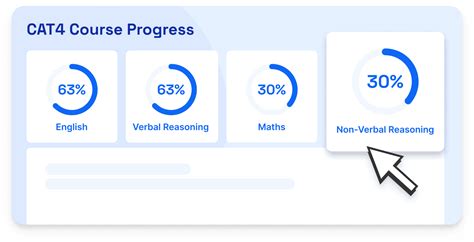 Cat4 Practice Tests And Online Learning Atom Learning