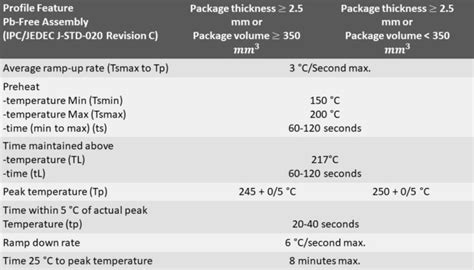 An Introduction To Reflow Soldering And Soldering Methods Merit Sensor