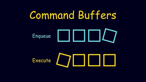 Why Every Game Developer Should Use Command Buffers Youtube