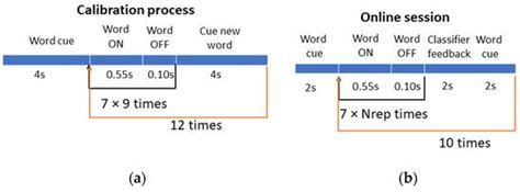 Applied Sciences Mdpi On Linkedin Braincomputerinterface Completelylockedinstate