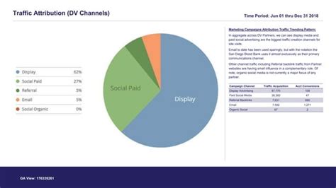 Conversion Attribution Analysis Pptx
