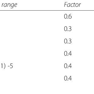 The Female Sexual Function Index Scoring System 20 Download Scientific Diagram