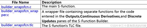 S Functions Function Builder Csdn博客