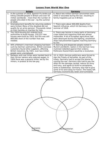 Interwar Britain Teaching Resources