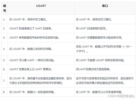 usart 和 uart 的区别 usart和uart的主要区别 csdn博客