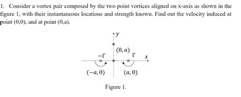 Solved Consider A Vortex Pair Composed By The Two Point Chegg