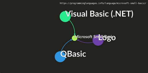 Microsoft Small Basic Programming Language Information And Resources •