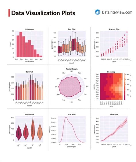 Deepali Joshi On Linkedin Datavisualization Dataanalytics Datascience