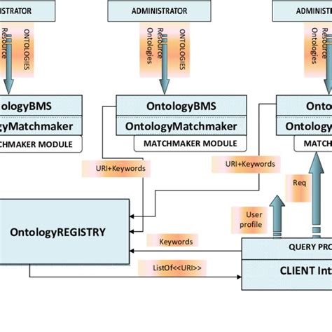 architecture of a distributed recommender system download scientific