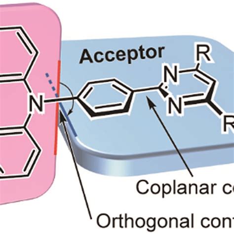 Molecular Design And Preferred Geometry Of Deep Blue Tadf Emitters Download Scientific Diagram