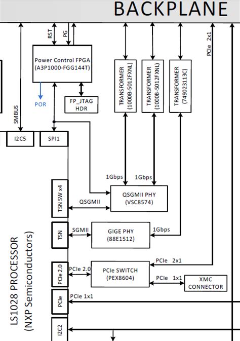 [ls1028a] Enumeration Is Not Happening From One Board To Another Board
