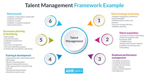 How To Develop A Talent Management Framework For Your Organization