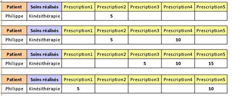 Suivi De Prescriptions Médicales Macros Et Vba Excel