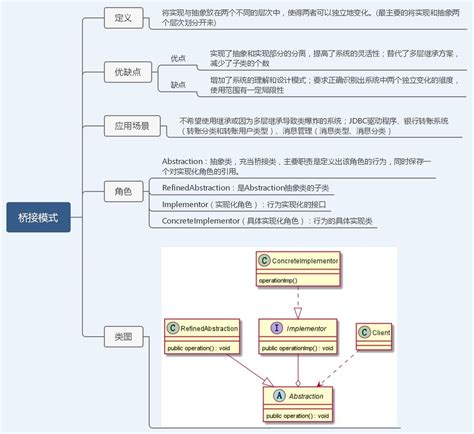 图解 种设计模式TypeScript版前端切图仔提升内功的必经之路 个人文章 SegmentFault 思否