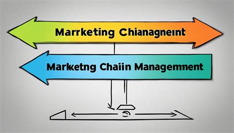 Marketing Vs Supply Chain Management Key Differences