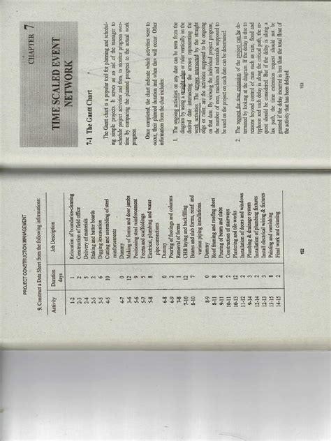 Project Const Mgt Chapter 7 1 Pdf