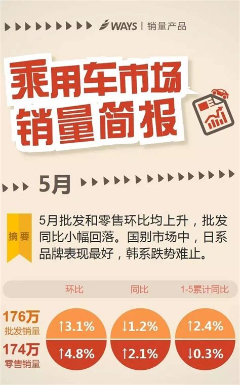 5月乘用车市场销量简报搜狐汽车搜狐网