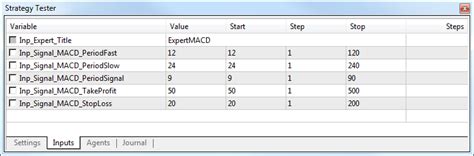 Strategy Testing Algorithmic Trading Trading Robots Metatrader 5 Help