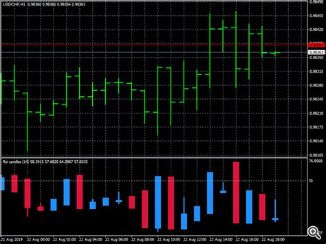 Indicators Rsi Candles Indices Articles Library Comments Mql5 Programming Forum
