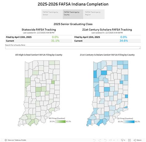 Che Fafsa Completion Dashboard