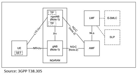 5g Positioning New Enabler In Vertical Markets Delloro Group