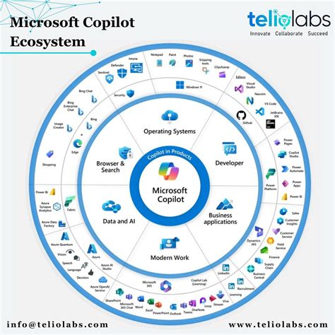 Microsofts Expanding Teliolabs Communications Inc