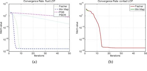 Figure 1 From Numerical Methods For Linear Complementarity Problems In