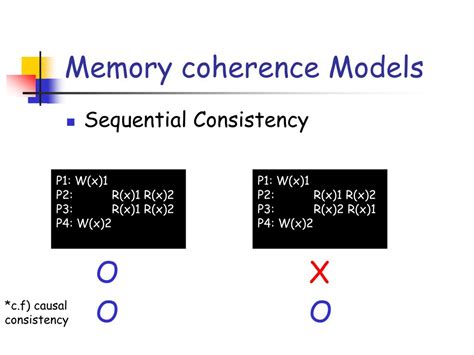 ppt multiprocessor architecture powerpoint presentation free