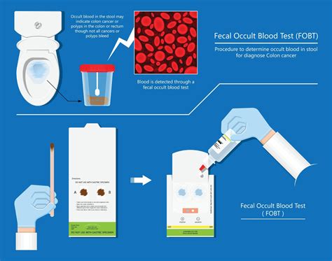 What Does Blood In Your Stool Look Like