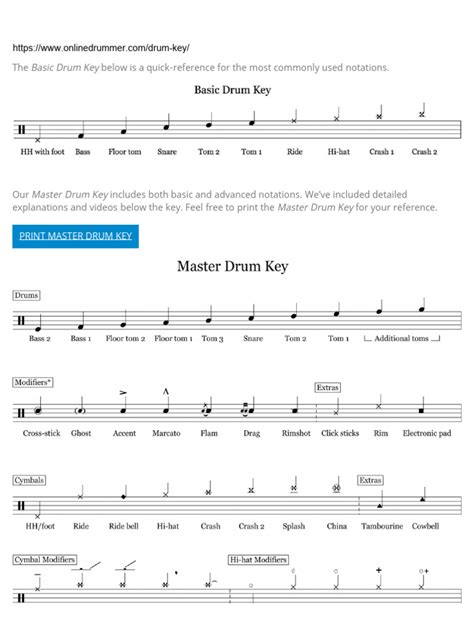 Drum Set Notation Pdf Drum Kit Musical Notation