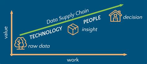 A Million Little Monomers Data Supply Chain