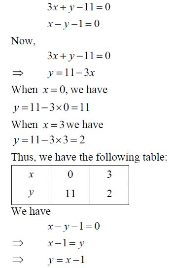 Solve The Following System Of Linear Equations Graphically 3x Y 11 0 X Y 1 0 Sarthaks