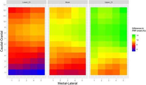 Mean Effects With 95 Bayesian Confidence Interval Ci Of The Download Scientific Diagram