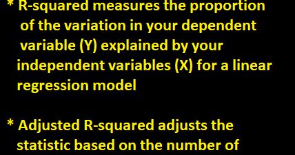 Data W Dash A Short Summary On The Concept Of Adjusted R Squared Value Of Errors In Regression