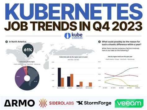 vikrant mane on linkedin kubernetes job trends learn all about the latest salary trends the most…