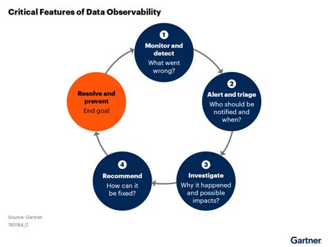 Unravel A Representative Vendor In The 2024 Gartner® Market Guide For