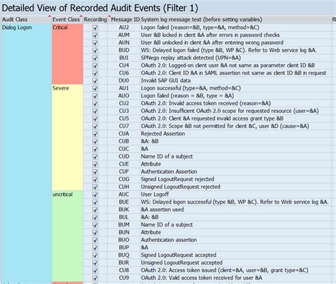 SAP Audit Log Saptechnicalguru