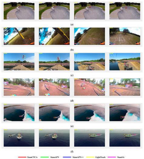 Drones Special Issue Detection Identification And Tracking Of Uavs And Drones