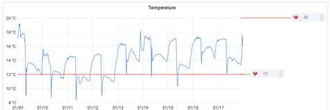 Collect Iot Data From Arduino In Influxdb And Andreas Blog
