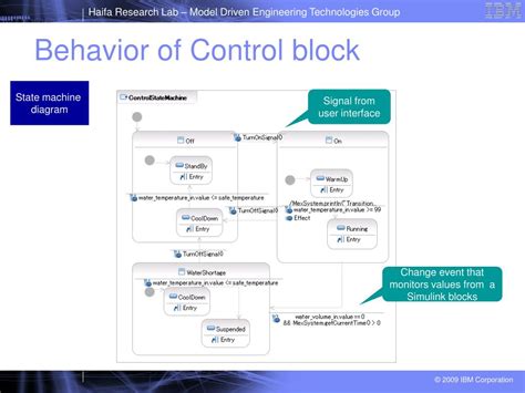 Ppt Verification Of Embedded System Specifications Using Collaborative Simulation Of Sysml And