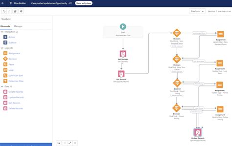 Automate This — Migrate Workflow Rules And Processes To Flow Salesforce Admins