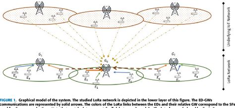 Figure 1 From Stochastic Geometry Based Analysis Of The Impact Of Underlying Uncorrelated Iot