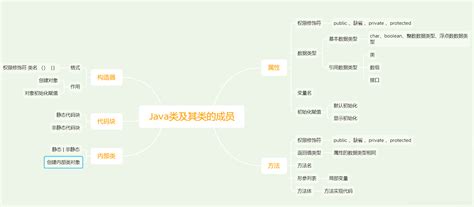 Java 面向对象知识超详细讲解(思维导图)java面向对象总结php思维导图 Csdn博客 Java 面向对象知识超详细讲解(思维导图)java面向对象总结php思维导图 Csdn博客